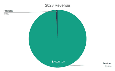 2023 - A Year In Review | Tom Hirst